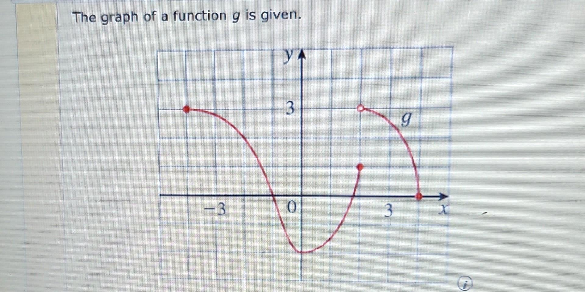 Solved The graph of a function g is given.(c) For what | Chegg.com