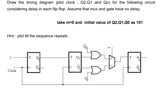 Solved Draw the timing diagram (plot clock , ﻿Q2,Q1 ﻿and Qo) | Chegg.com
