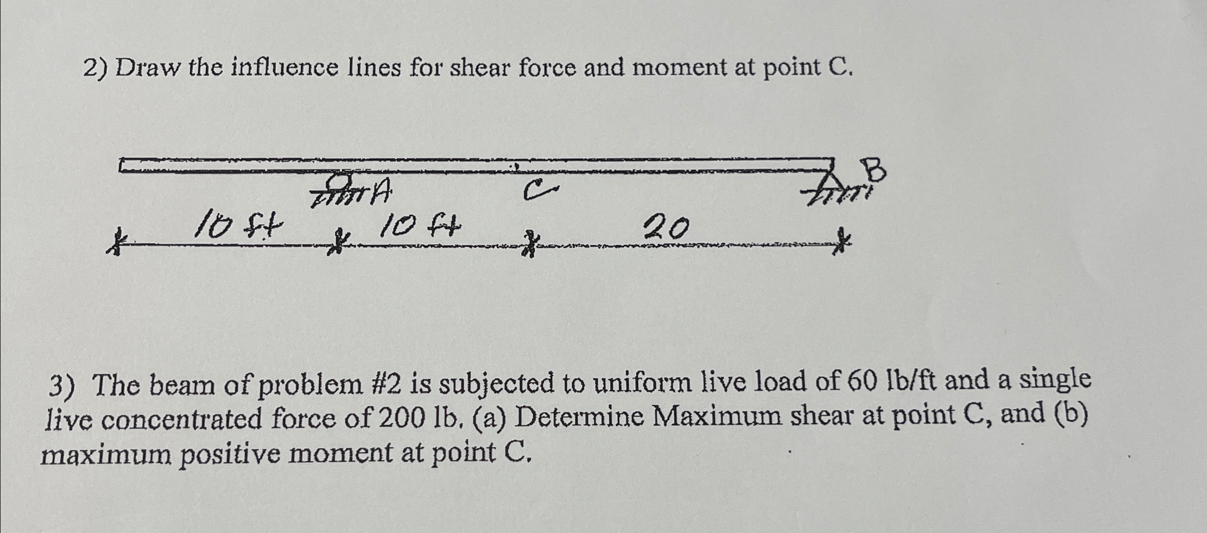Solved Draw the influence lines for shear force and moment | Chegg.com