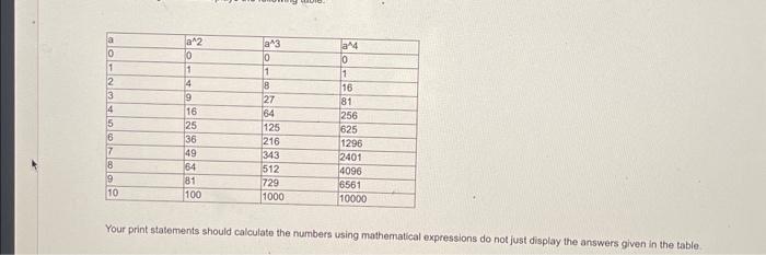 Solved Your print statements should calculate the numbers | Chegg.com