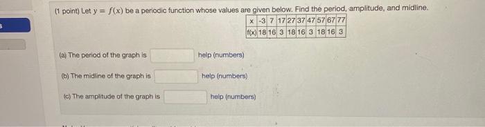 Solved (1 point) Let y = f(x) be a periodic function whose | Chegg.com