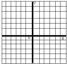 Solved graph 16x2 + 9y2 = 144 | Chegg.com