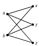Solved Let's determine the chromatic polynomial P(G,) ﻿for | Chegg.com