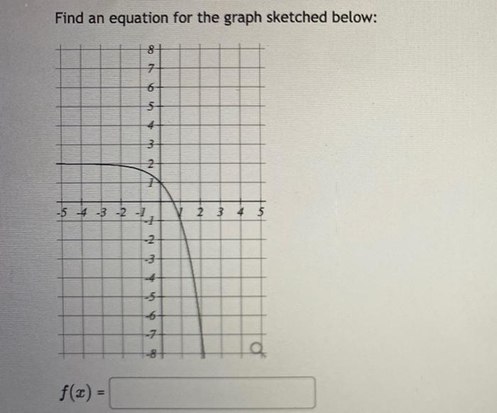 Solved Find an equation for the graph sketched below: | Chegg.com