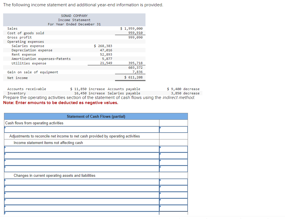 Solved The following income statement and additional | Chegg.com