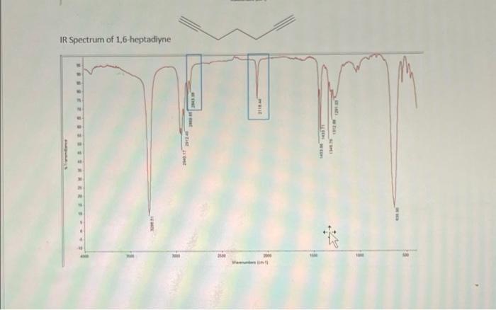 Solved IV: Alkynes IR Spectrum of 1-pentyne IR Spectrum of | Chegg.com
