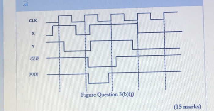 Solved b) By analysing the sequential circuit shown in | Chegg.com