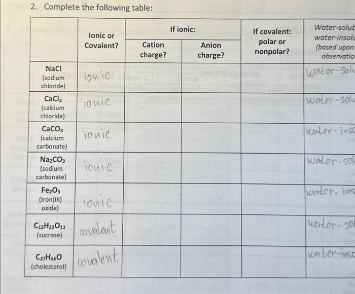 Solved hi! how to determine if compound cation charge or | Chegg.com
