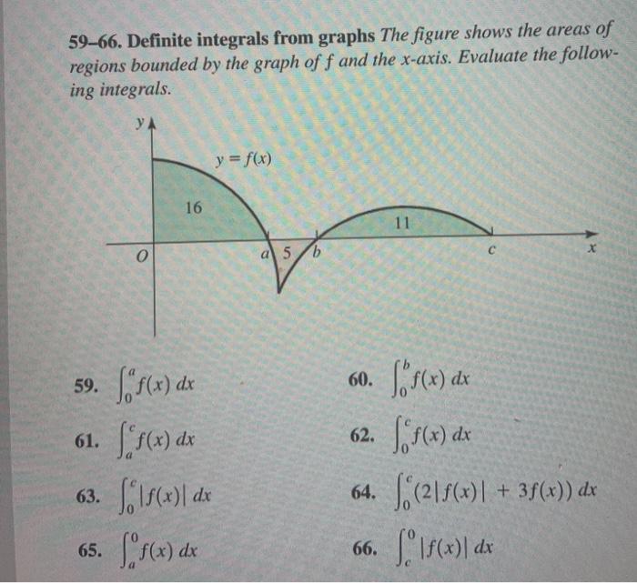 Solved 59–66. Definite integrals from graphs The figure | Chegg.com