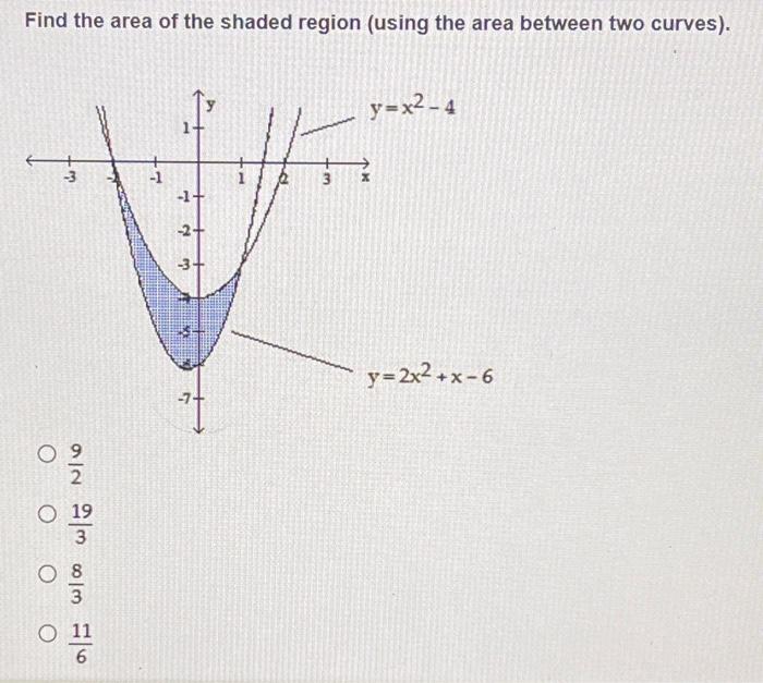 Solved Find the area of the shaded region (using the area | Chegg.com