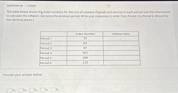 Solved The table below shows the index numbers for the cost | Chegg.com