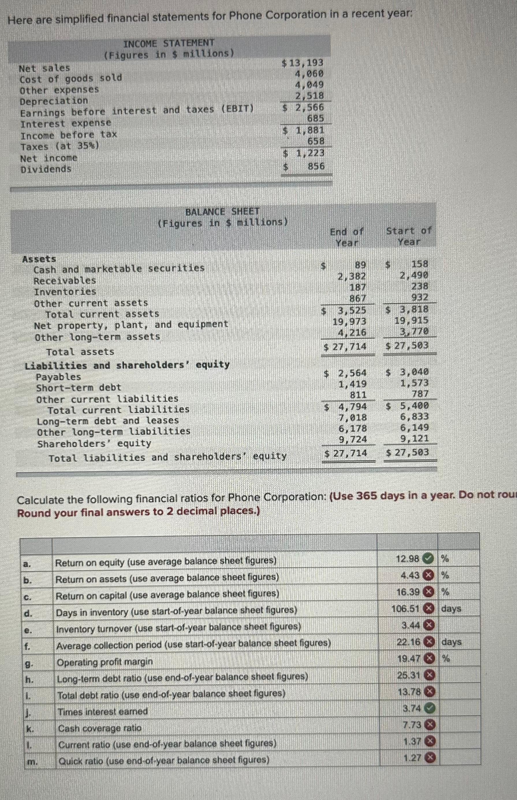 Solved Here are simplified financial statements for Phone | Chegg.com