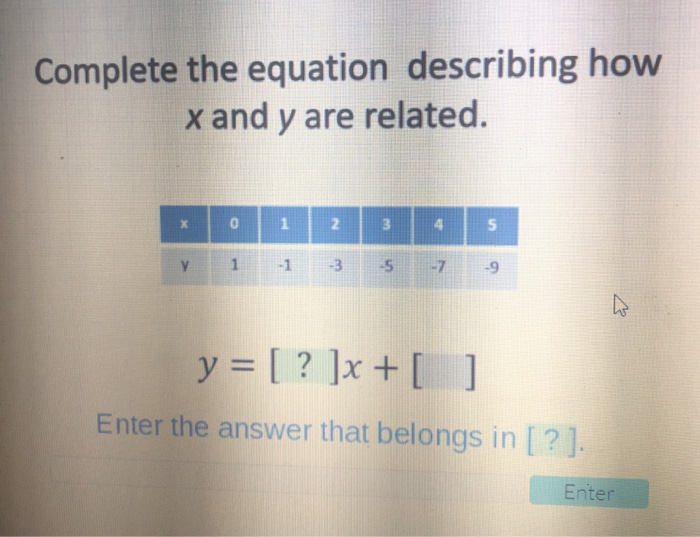 Solved Complete the equation describing how x and y are | Chegg.com