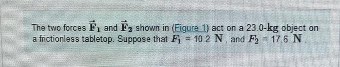 Solved The two forces F1 and F2 shown in (Figure 1) act on a | Chegg.com