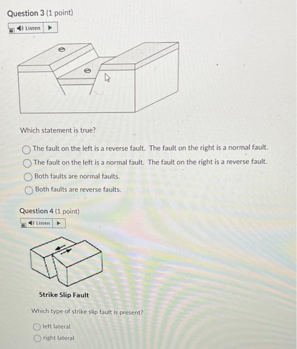 Solved What type of fold is shown in this block diagram? | Chegg.com
