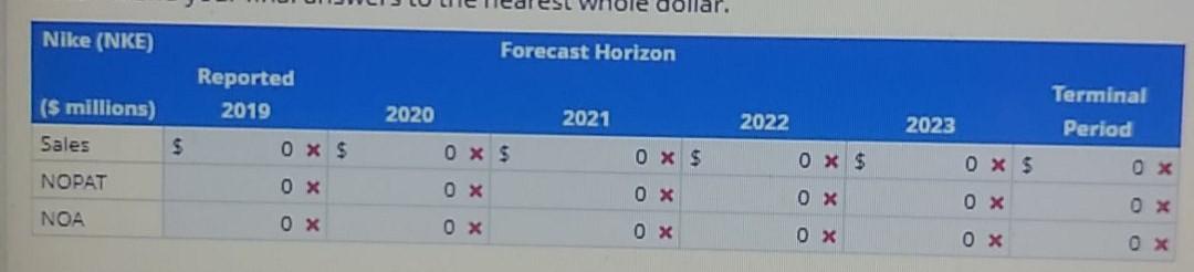 Forecasting with the Parsimonious Method and | Chegg.com