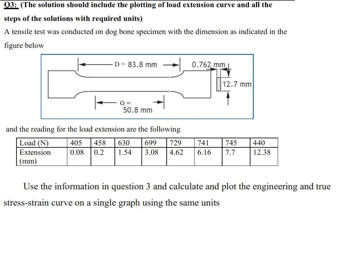 Solved Q3: (The solution should include the plotting of load | Chegg.com