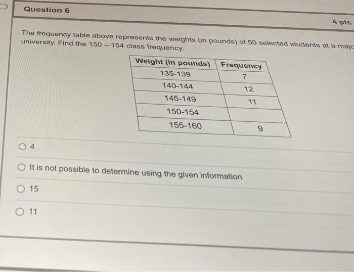 Solved Question 4 Apt Identify the class width and the | Chegg.com