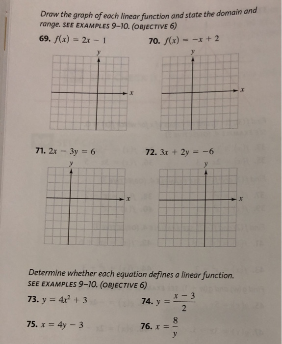 Solved Draw the graph of each linear function and state the | Chegg.com