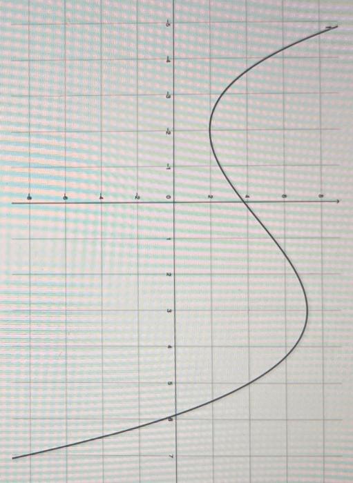 Solved The original function, f(x), is graphed below. Use | Chegg.com
