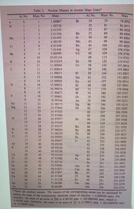 Solved 5. (8pts) Using the table below answer the following | Chegg.com