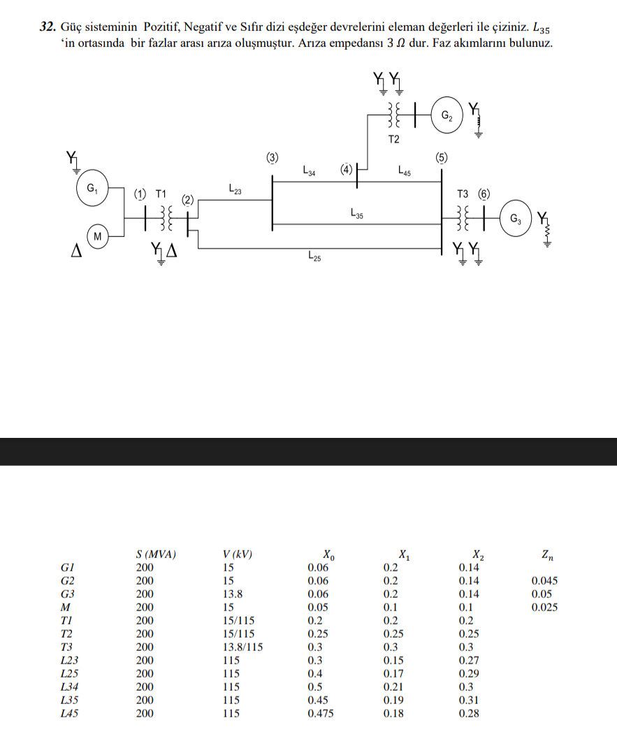 Solved Draw the Positive, Negative and Zero sequence | Chegg.com