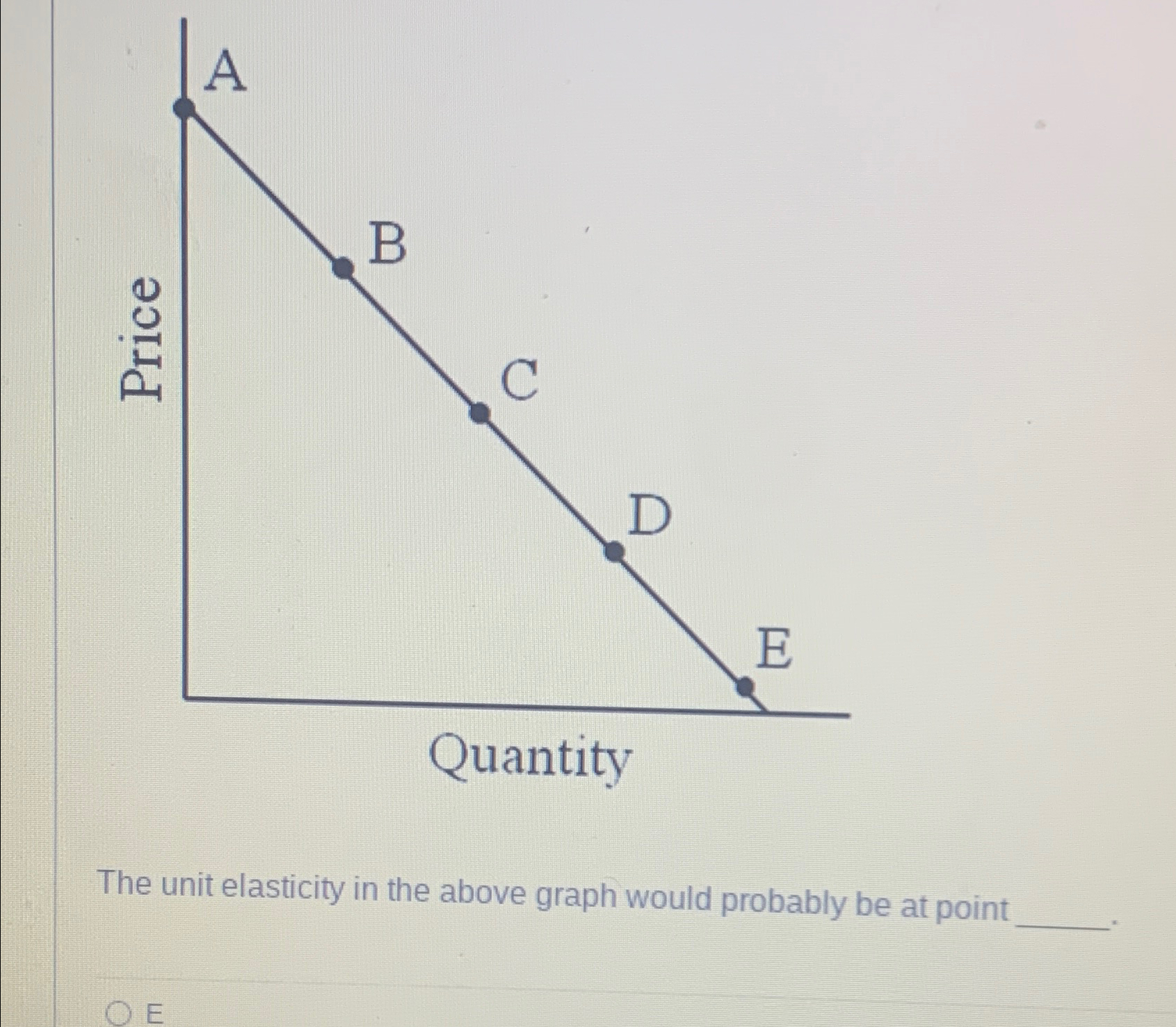Solved QuantityThe unit elasticity in the above graph would | Chegg.com