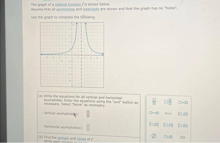 Solved The graph of a rational function f is shown below. | Chegg.com