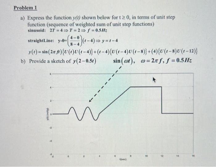 Solved a) Express the function y(t) shown below for t≥0, in | Chegg.com