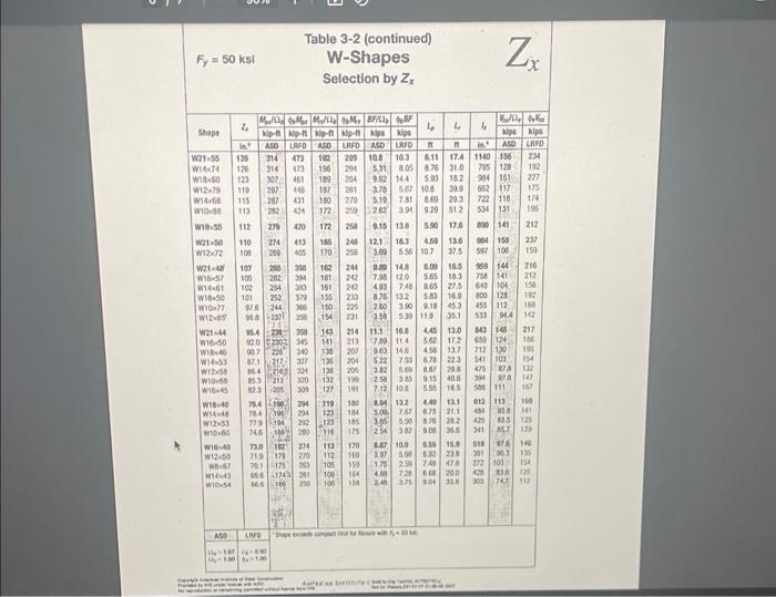 Solved Q.6- Select lightest seetion from W14 AISC beam | Chegg.com