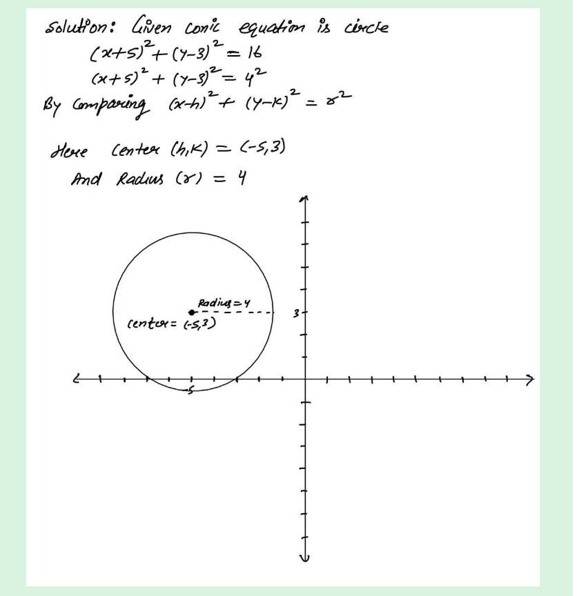 Solved A4 FUNCTIONS \& CONICS b) The conic in part "a" has | Chegg.com