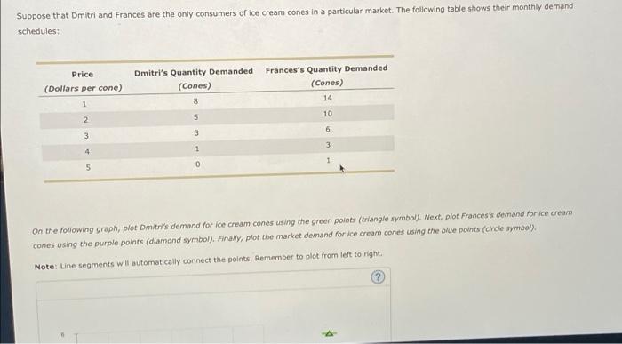 Solved Suppose that Dmitri and Frances are the only | Chegg.com
