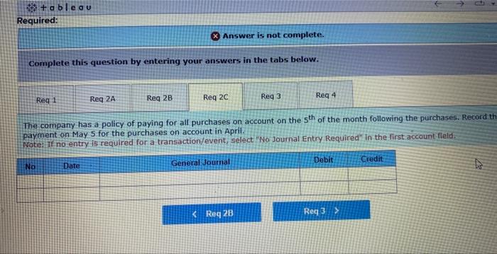 Review the Tableau visualization, and then answer the | Chegg.com