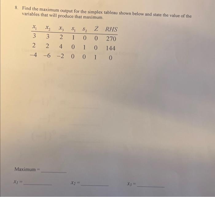 Solved 8. Find the maximum output for the simplex tableau | Chegg.com