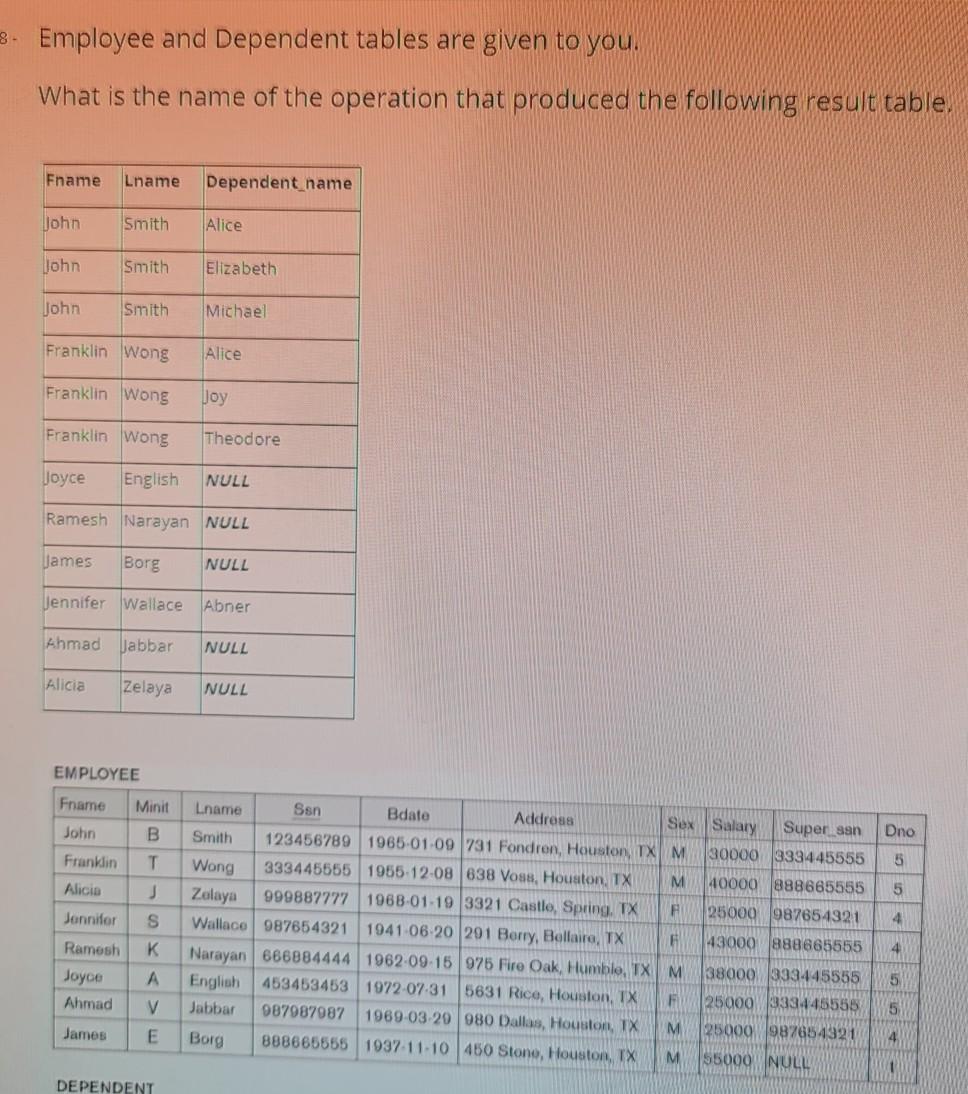 Solved 3 Employee And Dependent Tables Are Given To You