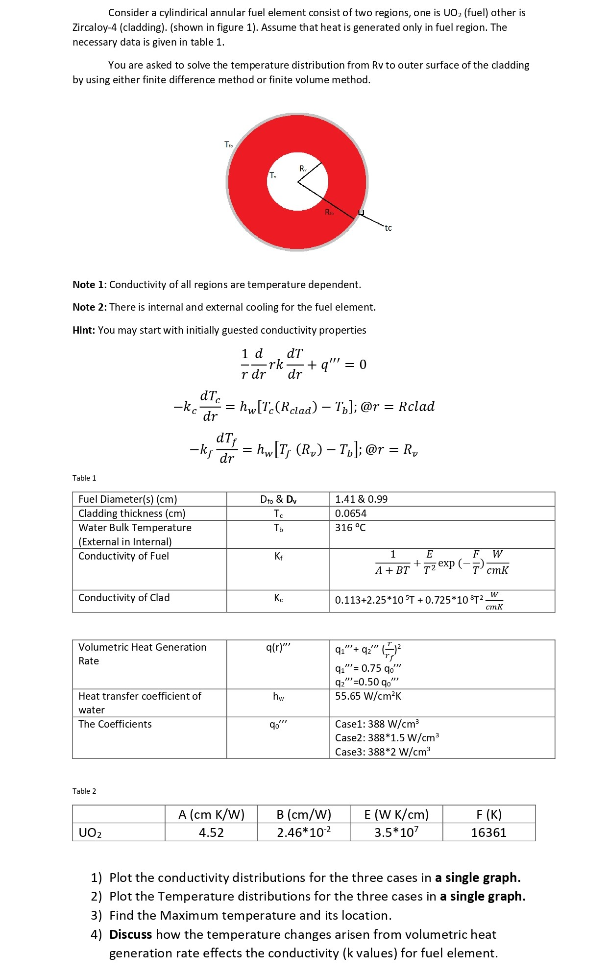 Solved Consider a cylindirical annular fuel element consist | Chegg.com