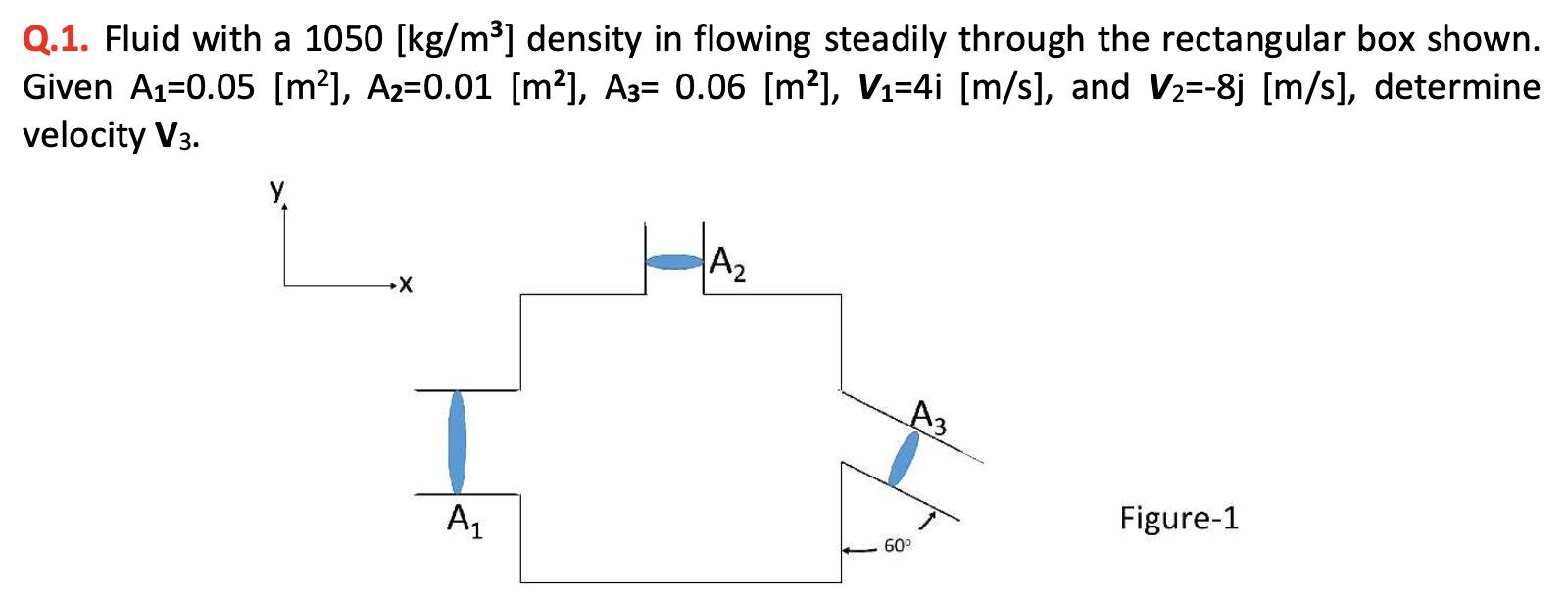 Solved Q.1. ﻿Fluid with a 1050[kgm3] ﻿density in flowing | Chegg.com