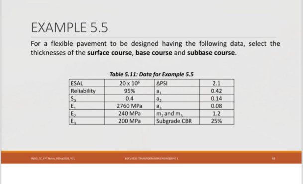 Solved EXAMPLE 5.5For a flexible pavement to be designed | Chegg.com