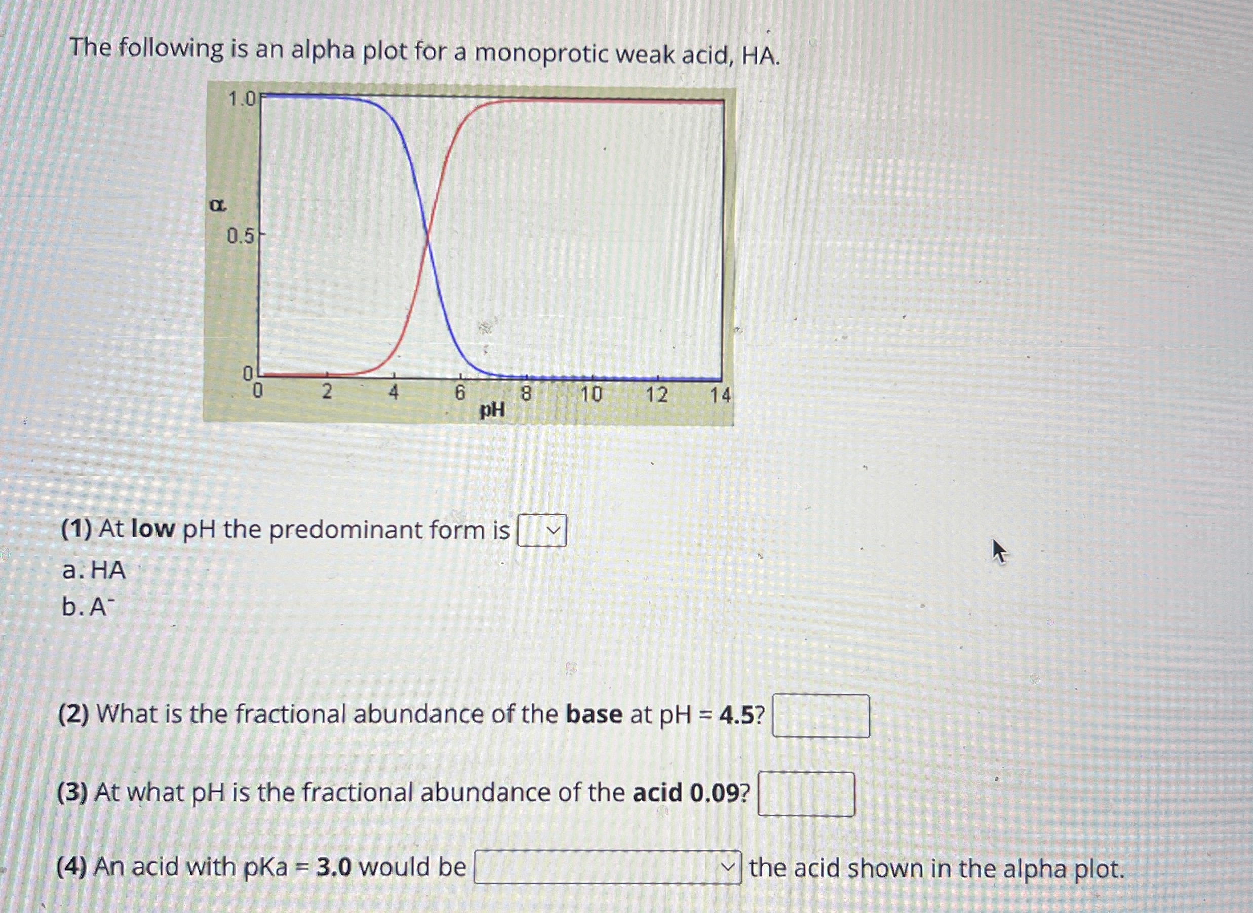 Solved The following is an alpha plot for a monoprotic weak | Chegg.com