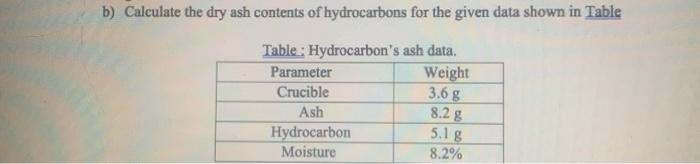Solved b) Calculate the dry ash contents of hydrocarbons for | Chegg.com