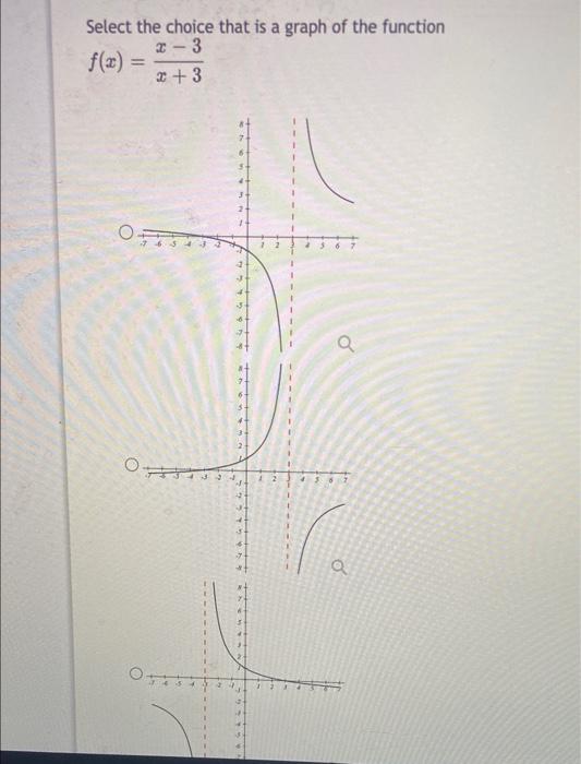 Solved Select the choice that is a graph of the function 2-3 | Chegg.com