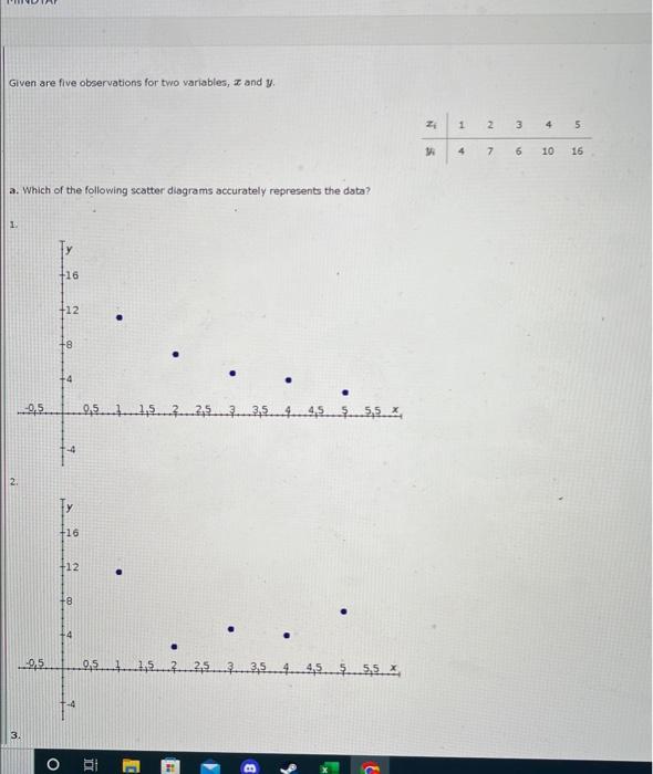 Solved Given are five observations for two variables, x and | Chegg.com