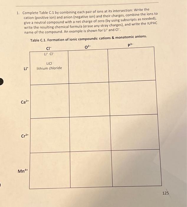 Solved 1. Complete Table C.1 by combining each pair of ions | Chegg.com