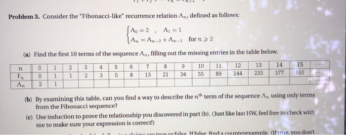 Solved Problem 3. Consider the "Fibonacci-like" recurrence | Chegg.com
