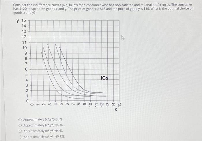 Solved Consider the indifference curves (ICS) below for a | Chegg.com