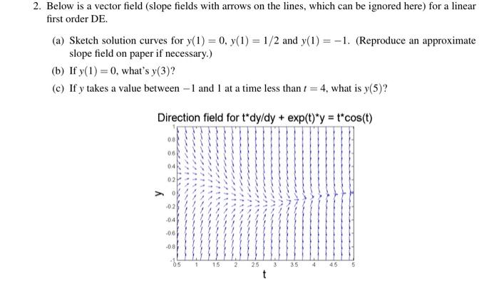 Solved 2. Below is a vector field (slope fields with arrows | Chegg.com
