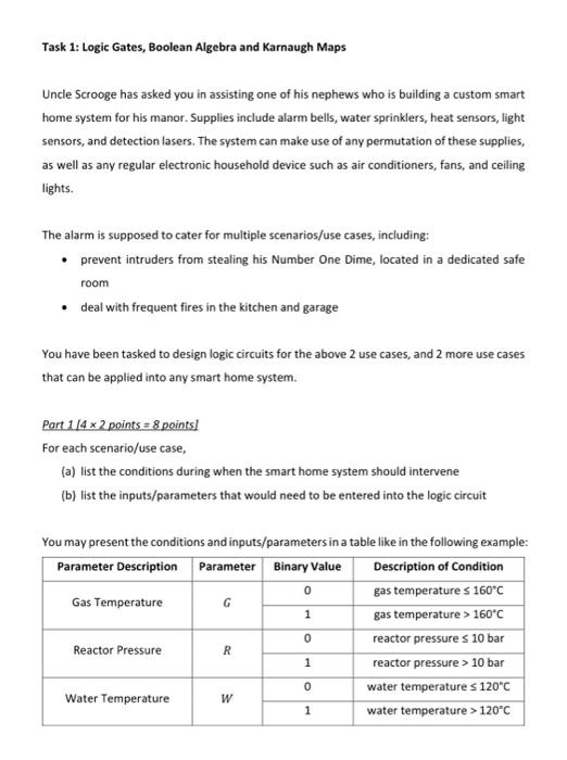 Solved Task 1: Logic Gates, Boolean Algebra and Karnaugh | Chegg.com