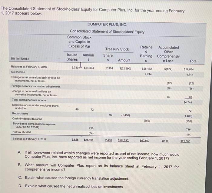 Solved The Consolidated Statement of Stockholders' Equity | Chegg.com