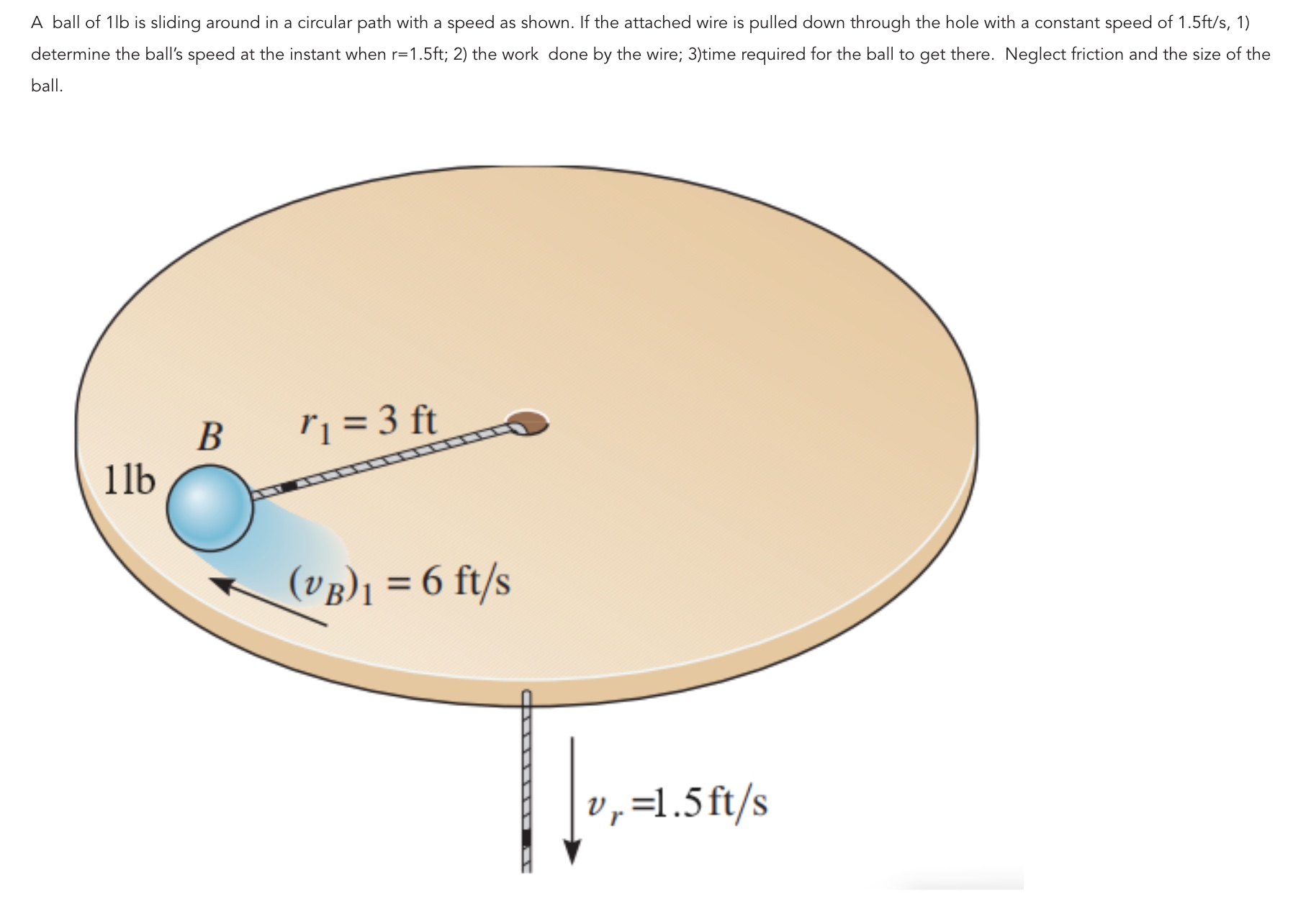 Solved A ball of 1lb ﻿is sliding around in a circular path | Chegg.com