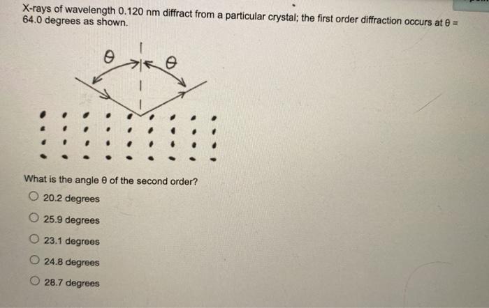 Solved X-rays of wavelength 0.120 nm diffract from a | Chegg.com